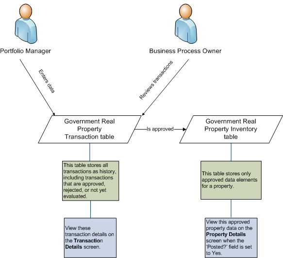 How Transaction Approval Works
