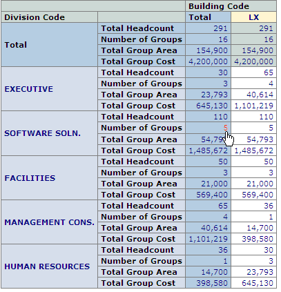 Cost Forecast Building Analysis Report
