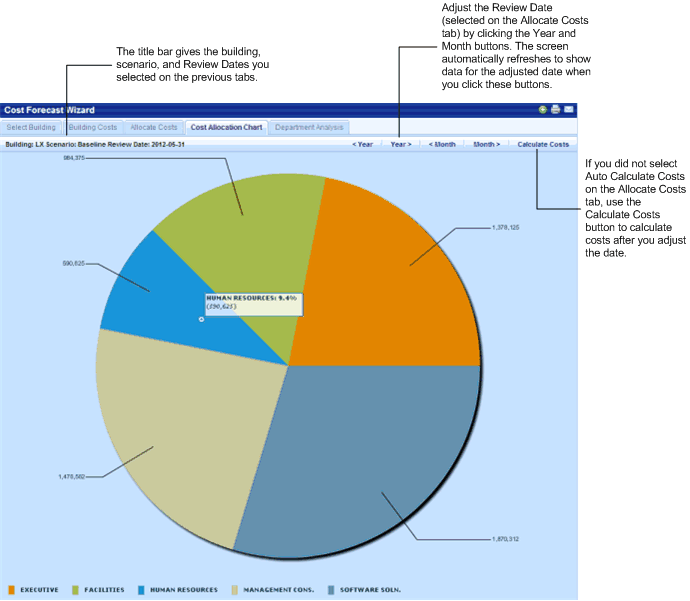 Review the Cost Allocation Chart