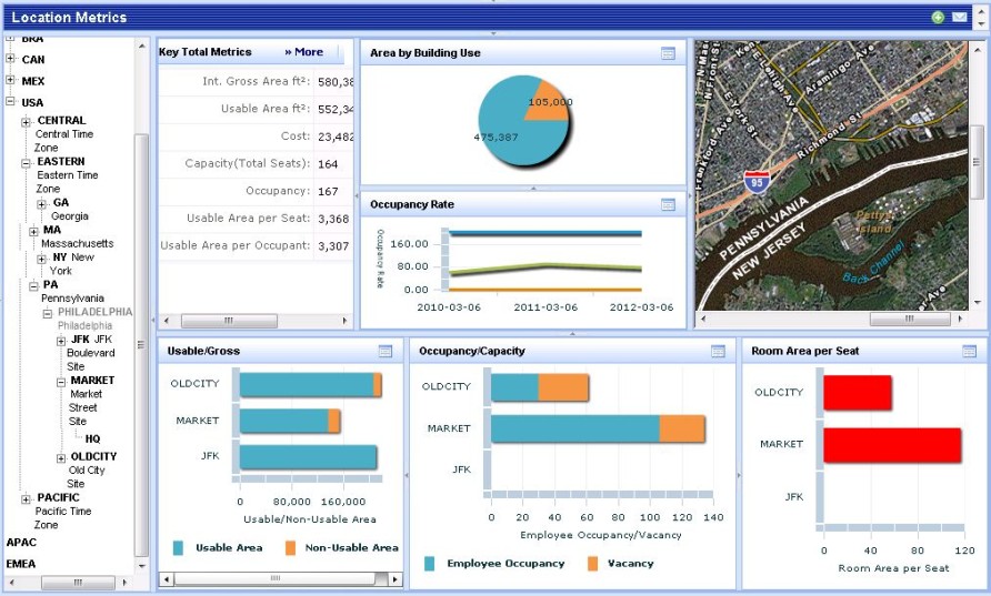 Location Metrics Report