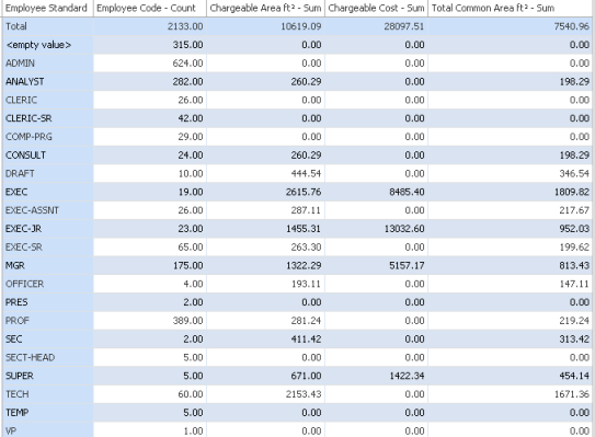 Creating Analysis Views