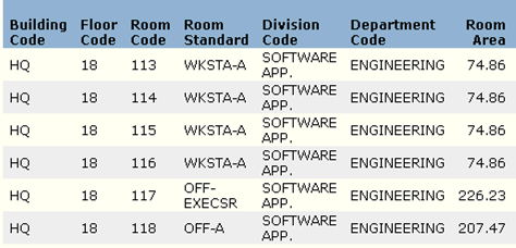 Working with Summary (View Analysis) Views