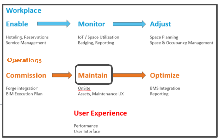 What's Next: Operations