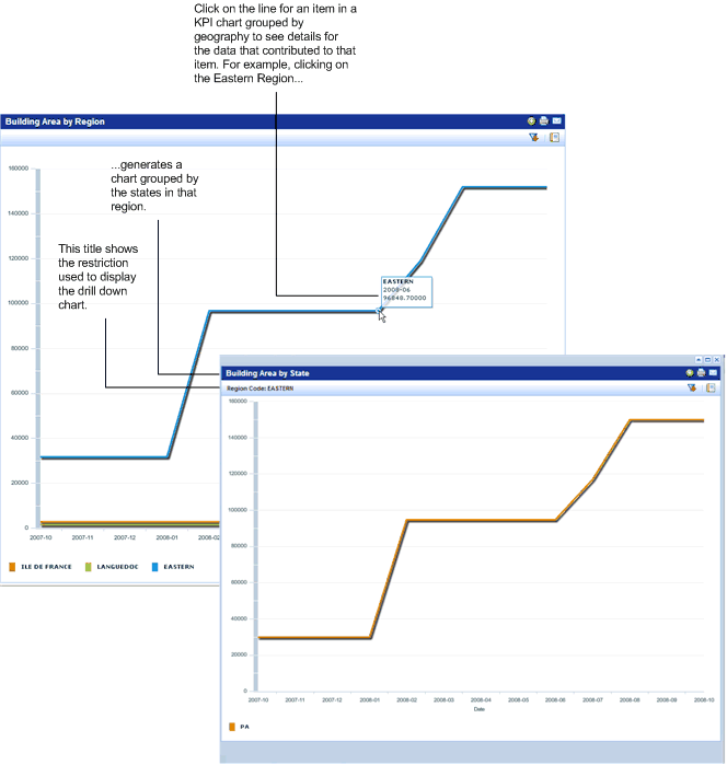 Drilldown for KPI Charts Grouped by Geography