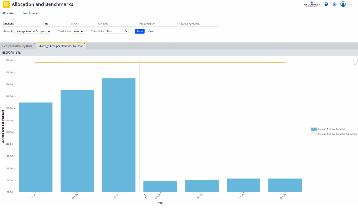 Allocation and Benchmarks report