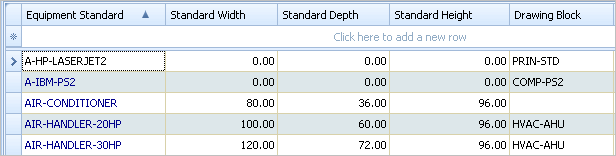 How to Complete Standards Tables for Use with Asset Symbols