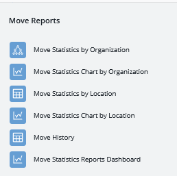 Move Reports