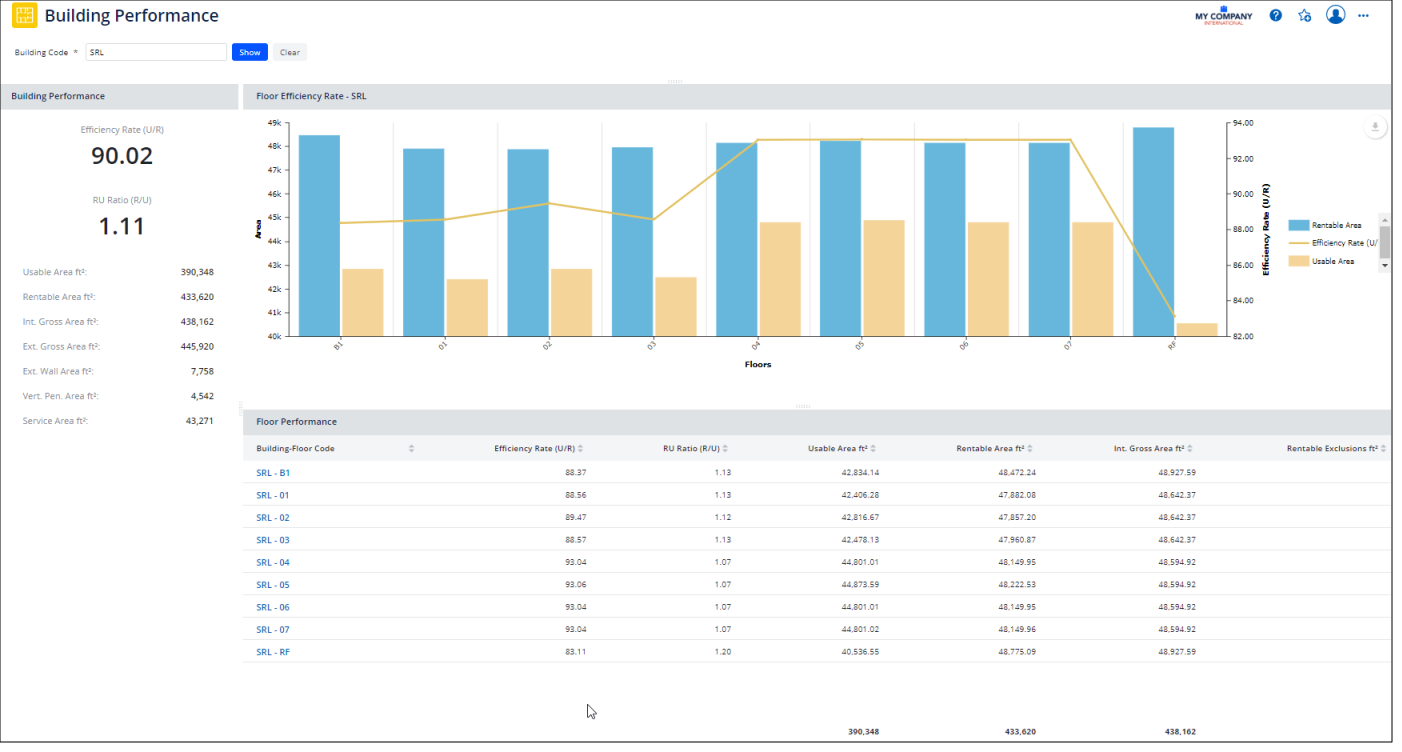 Building Performance Report