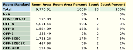 Working with Summary (View Analysis) Views
