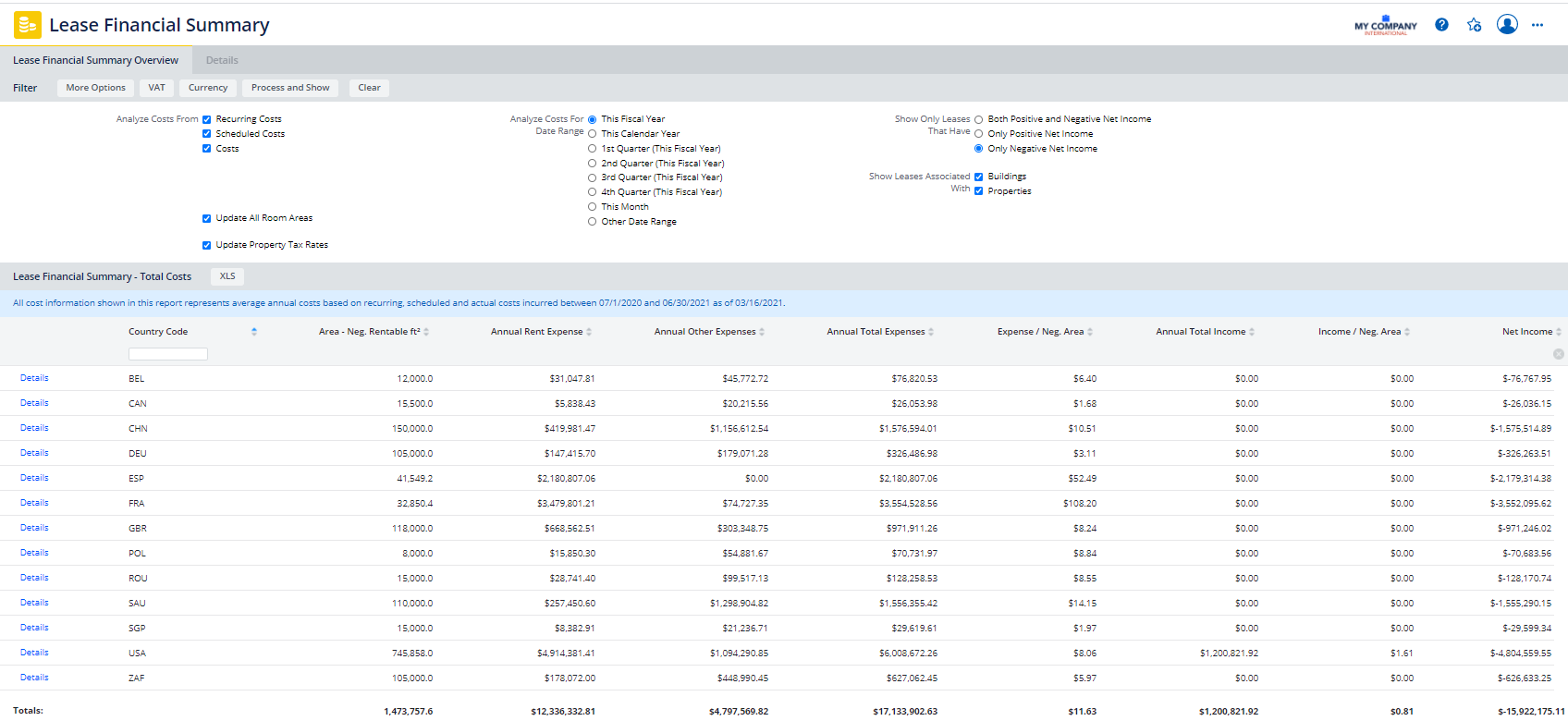 Lease Financial Summary Report