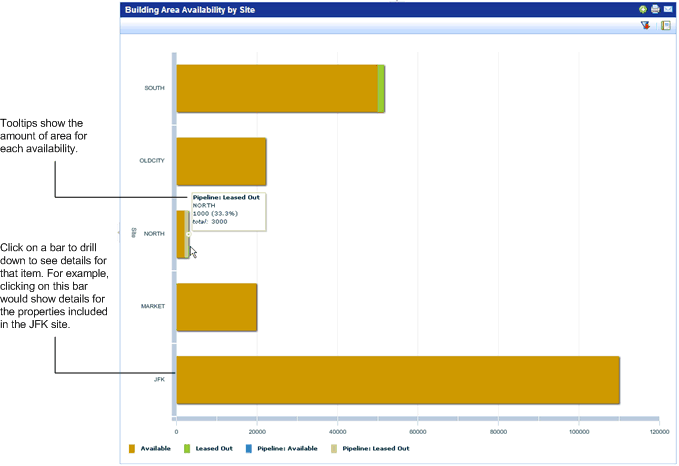 Availability by Location Charts