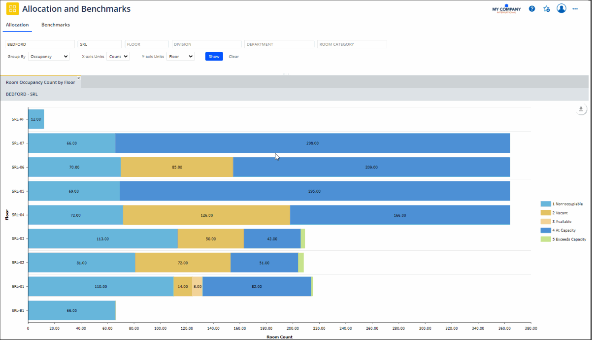 Allocation and Benchmarks report