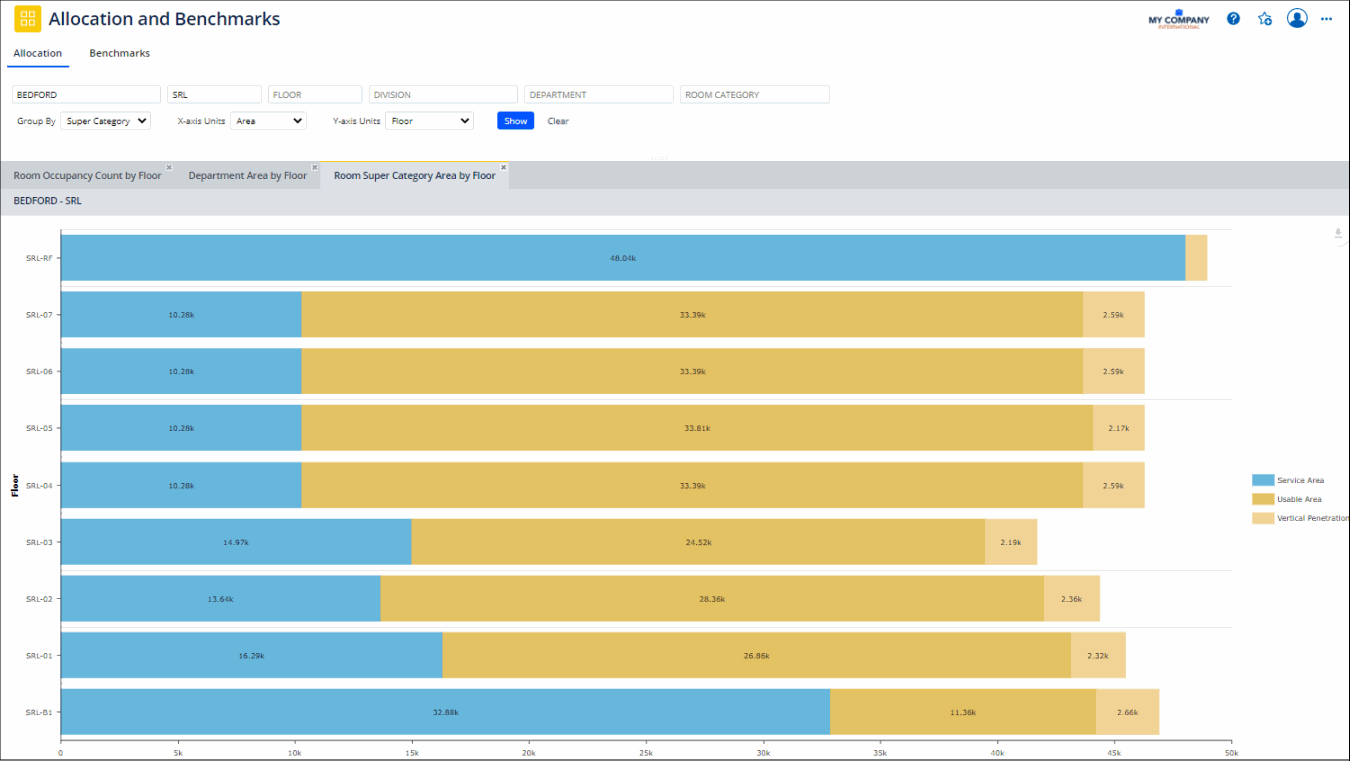 Allocation and Benchmarks report