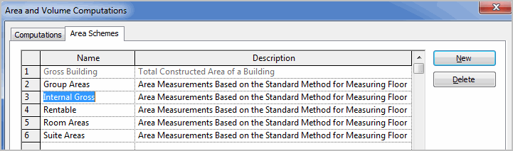 Creating Internal Gross Areas - Process Overview