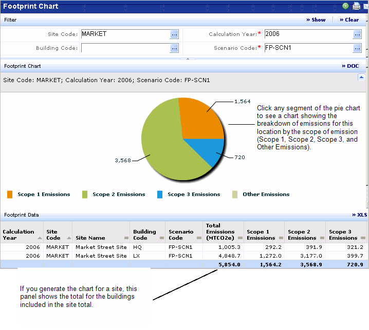 Footprint Summary, Deleted Building Footprint Summary, and Footprint ...