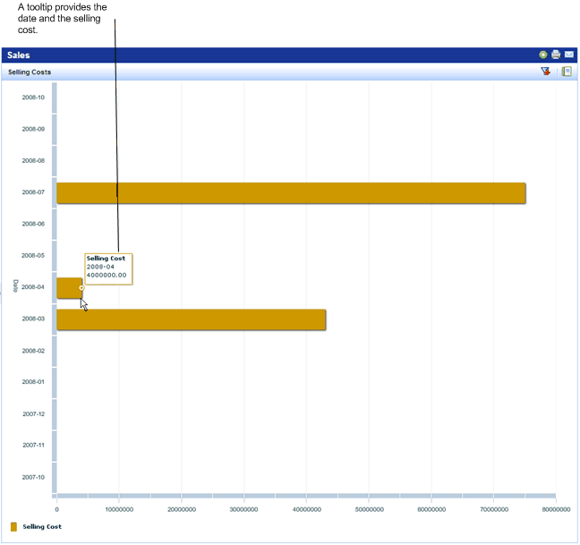 Portfolio Sales Chart