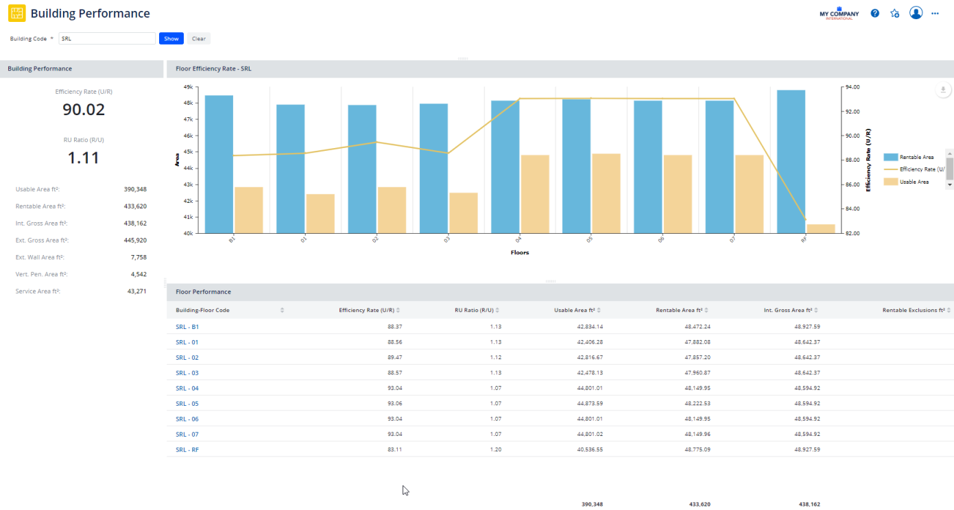 Building Performance Report